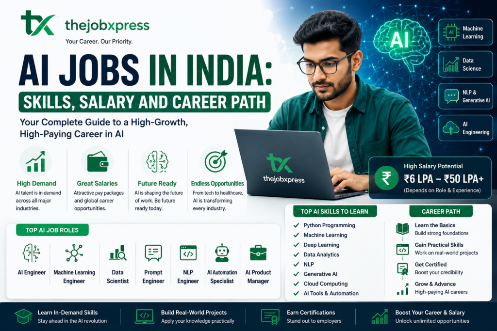 AI Jobs in India: Skills, Salary and Career Path (2026 Complete Guide ...
