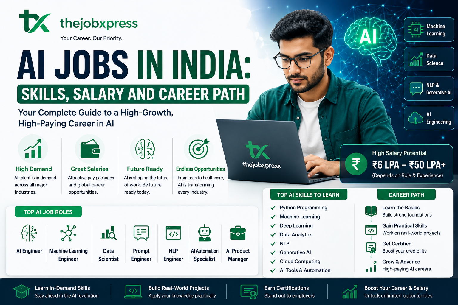AI Jobs in India: Skills, Salary and Career Path (2026 Complete Guide ...